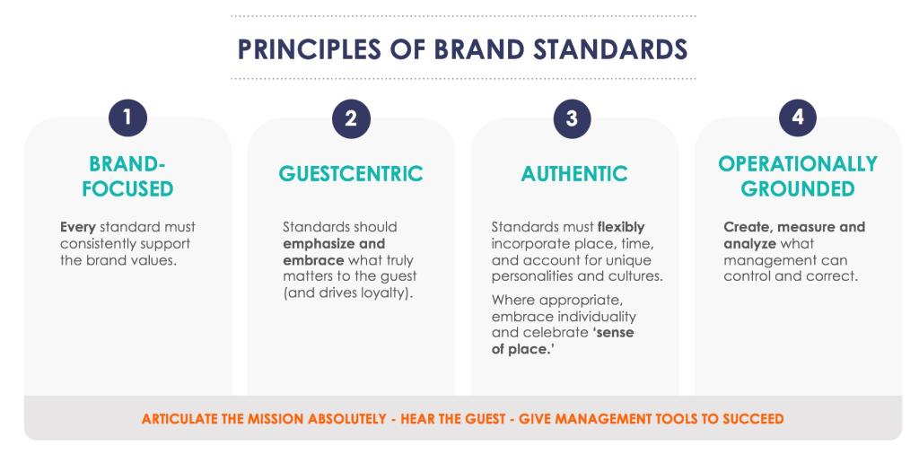 Branding Custom Research Coyle Hospitality